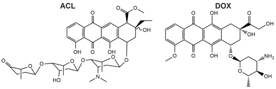 The Basement Membrane in a 3D Breast Acini Model Modulates Delivery and ...