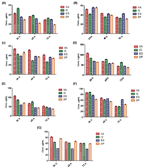 Pharmaceuticals | Free Full-Text | Potent Cytotoxicity of Four ...