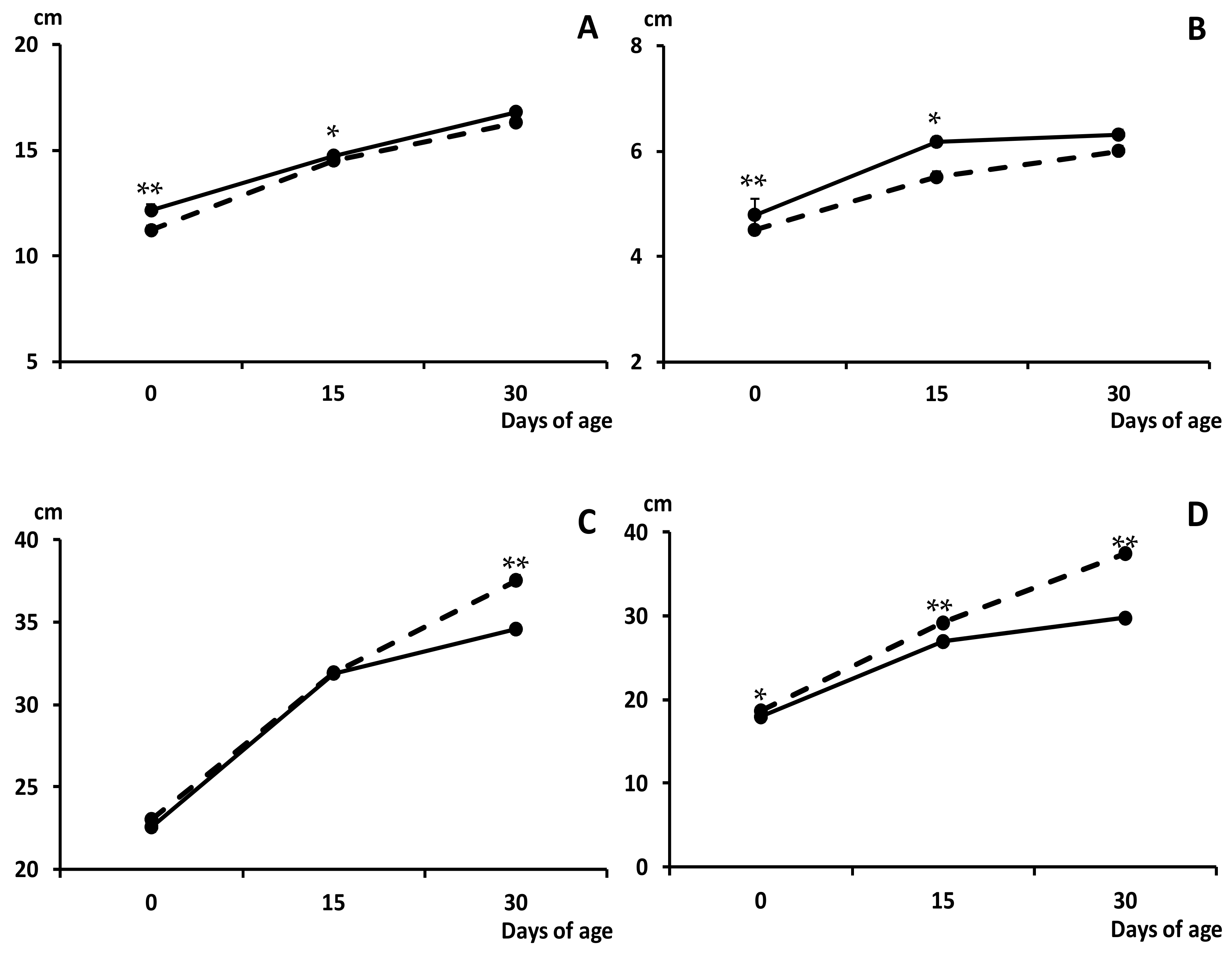 The Effects Of Maternal Metformin Treatment On Late Prenatal And Early
