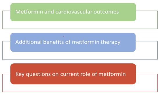 Where Does Metformin Stand in Modern Day Management of Type 2 Diabetes?