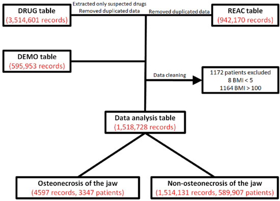 Comprehensive Study of the Risk Factors for Medication-Related ...