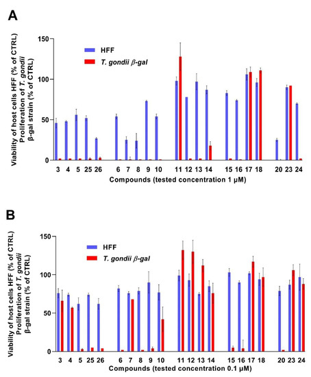 Pharmaceuticals | Special Issue : Metal-Based Drugs: Updates and ...