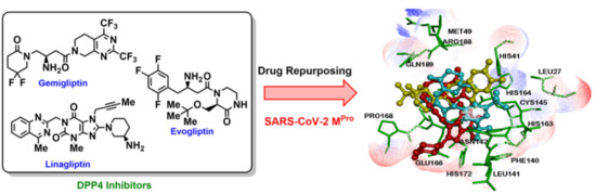Pharmaceuticals | Free Full-Text | Drug Repurposing: Dipeptidyl ...