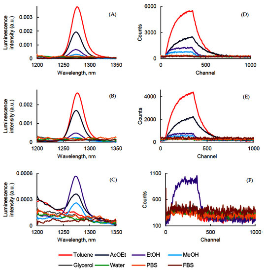 Photophysical Properties of Protoporphyrin IX, Pyropheophorbide-a, and ...