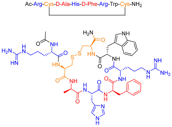 2020 FDA TIDES (Peptides and Oligonucleotides) Harvest