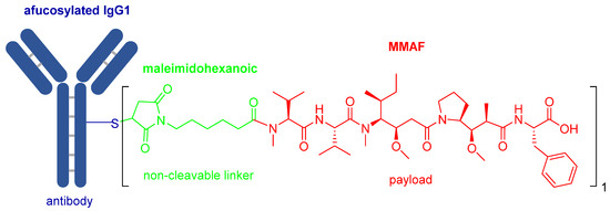2020 FDA TIDES (Peptides and Oligonucleotides) Harvest