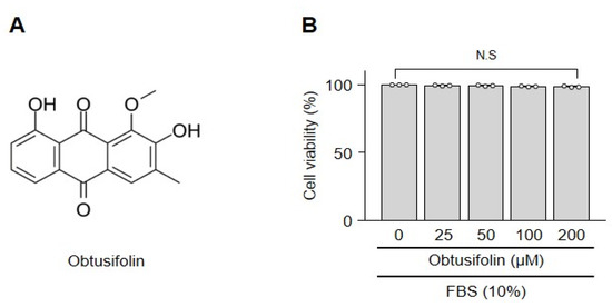 Obtusifolin, an Anthraquinone Extracted from Senna obtusifolia (L.) H.S.Irwin & Barneby, Reduces ...