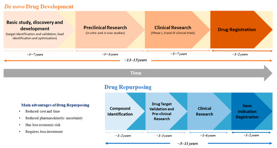 Drug Repurposing Opportunities in Pancreatic Ductal Adenocarcinoma