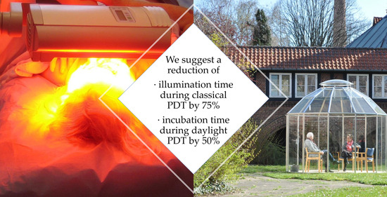 Pharmaceuticals | Special Issue : Photodynamic Therapy 2021