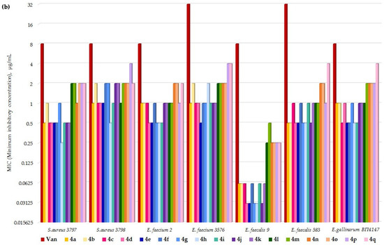 Pharmaceuticals | Free Full-Text | Aminoalkylamides of Eremomycin ...