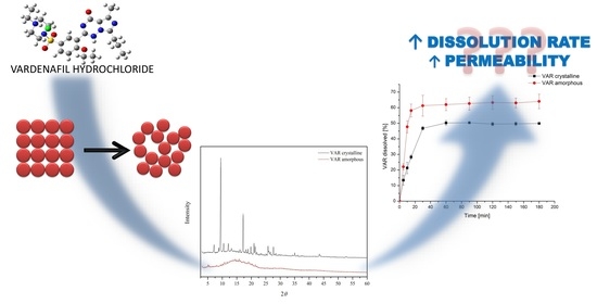 Pharmaceuticals | Special Issue : Solubilization and Controlled Release ...
