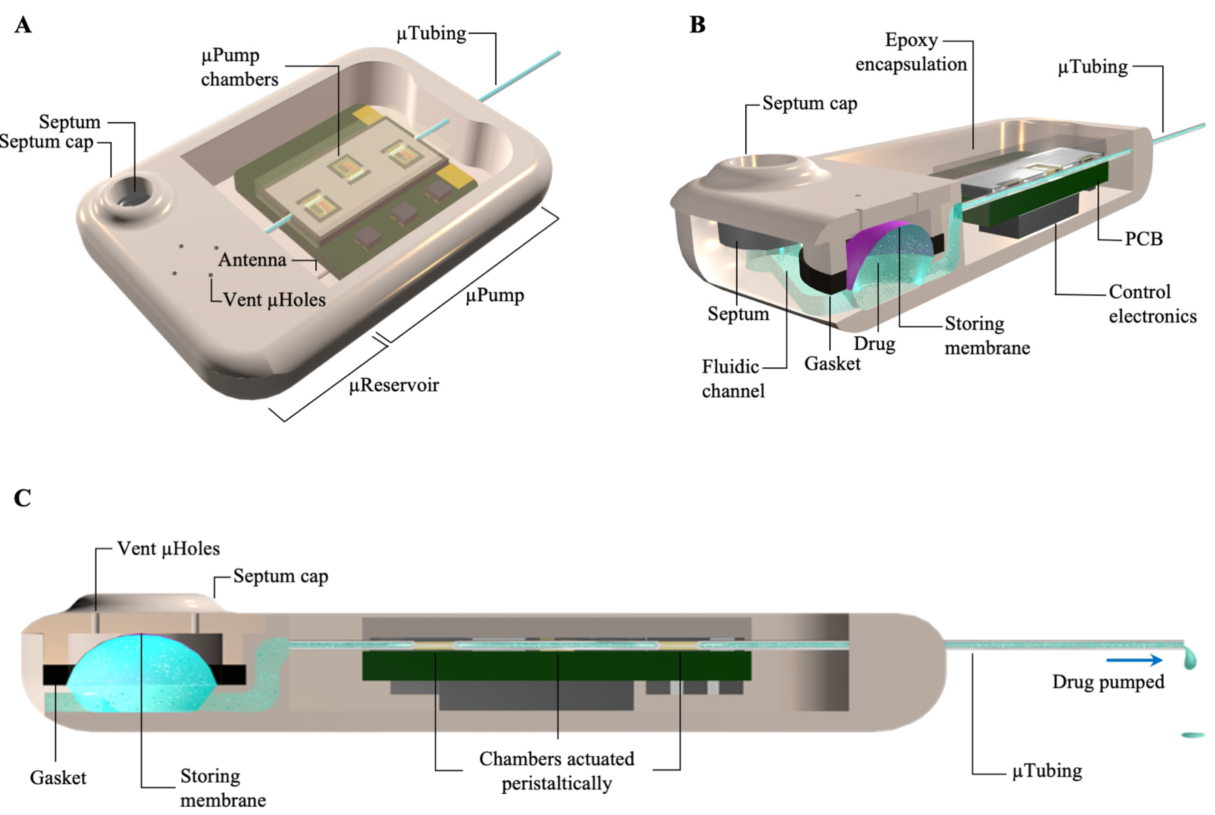 A Wirelessly Controlled Scalable 3D-Printed Microsystem for Drug Delivery