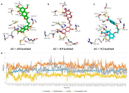 Scaffold Hopping of α-Rubromycin Enables Direct Access to FDA-Approved ...