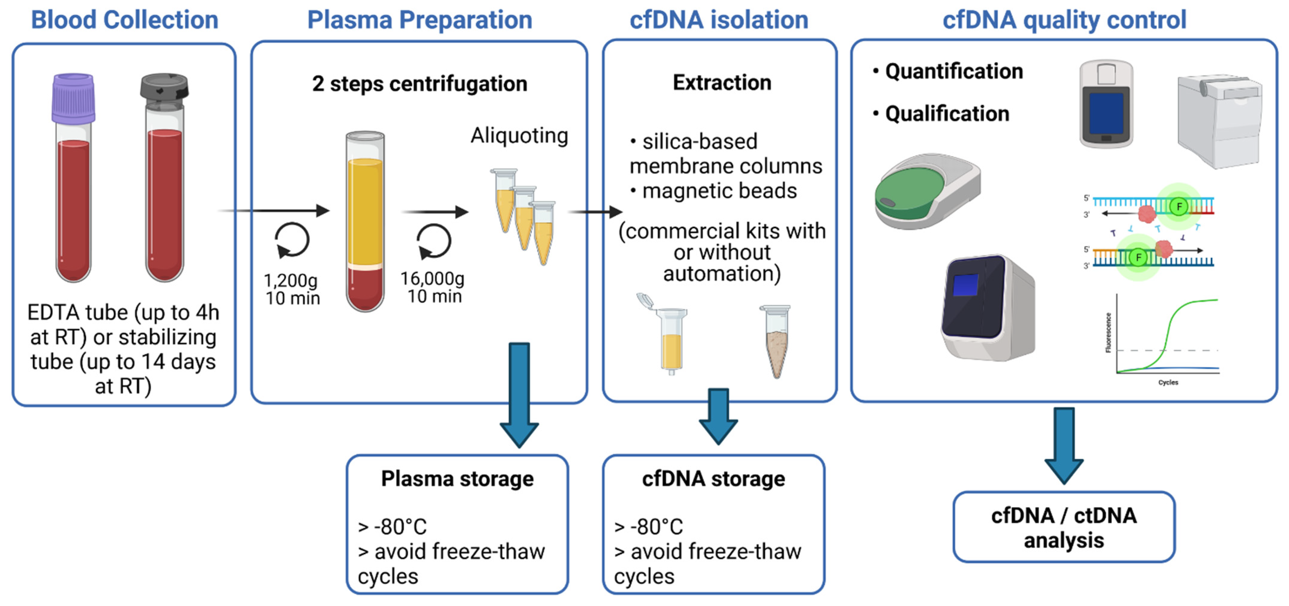 Beaming Pcr