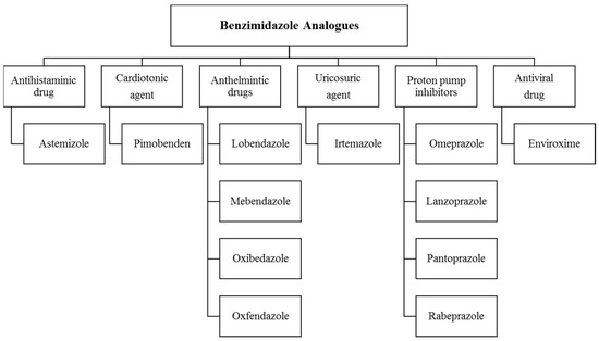 Structure–Activity Relationship Analysis of Benzimidazoles as Emerging ...