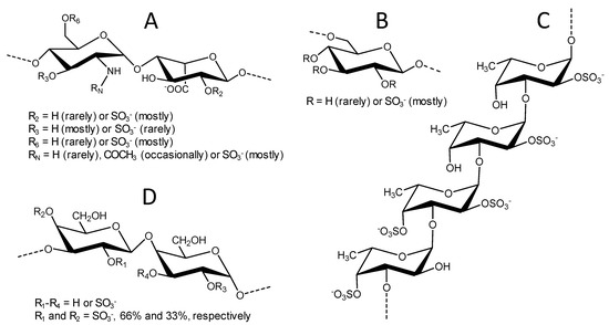 Red Algal Sulfated Galactan Binds and Protects Neural Cells from HIV-1 ...