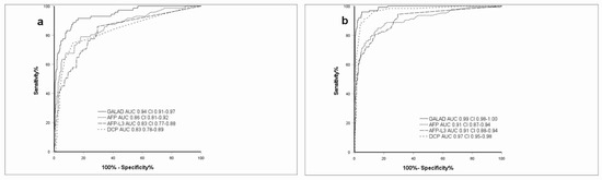 GALAD Score Detects Early-Stage Hepatocellular Carcinoma in a European ...