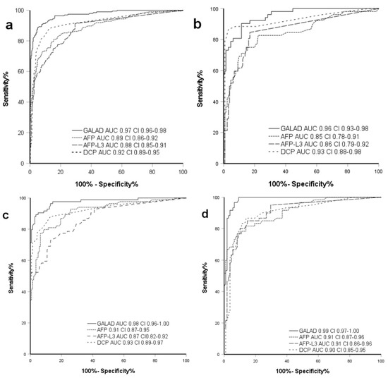 GALAD Score Detects Early-Stage Hepatocellular Carcinoma in a European ...