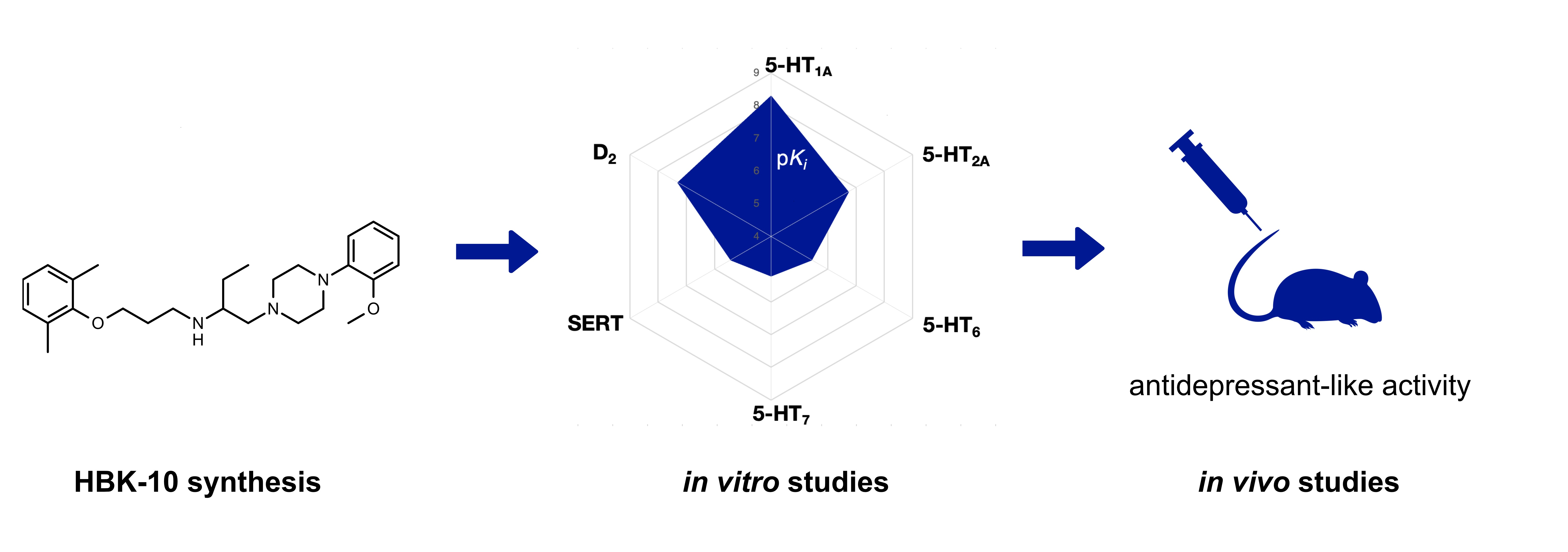 Pharmaceuticals | Free Full-Text | Synthesis and Evaluation of the ...