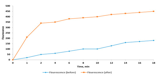Pharmaceuticals | Free Full-Text | Investigation of the Antibacterial ...