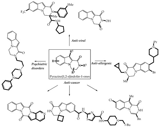 Synthesis and Biological Activities of Pyrazino[1,2-a]indole and Pyrazino[1,2-a]indol-1-one ...