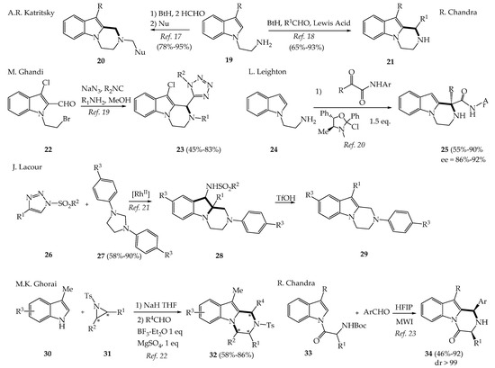 Synthesis and Biological Activities of Pyrazino[1,2-a]indole and Pyrazino[1,2-a]indol-1-one ...