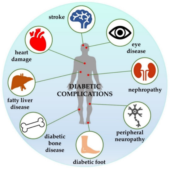 Pharmaceutical Drugs and Natural Therapeutic Products for the Treatment ...