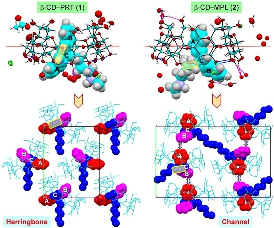 Pharmaceuticals | Free Full-Text | Distinctive Supramolecular Features ...