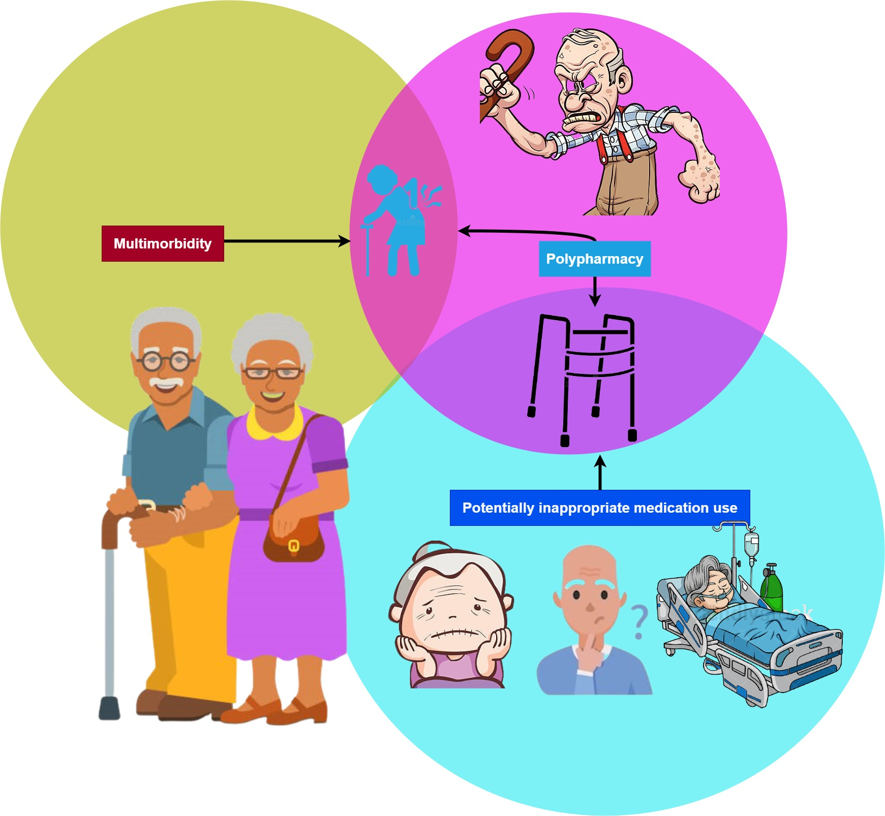 Pharmaceuticals | Free Full-Text | Prevalence and Determinants of ...