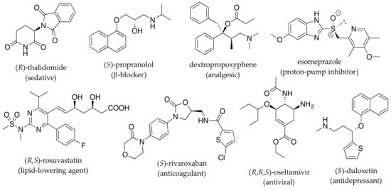 Tackling Stereochemistry in Drug Molecules with Vibrational Optical ...