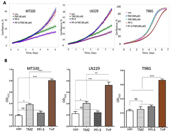 Targeting the Bromodomain of BRG-1/BRM Subunit of the SWI/SNF Complex ...