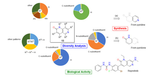 Pharmaceuticals | Free Full-Text | 1,6-Naphthyridin-2(1H)-ones ...
