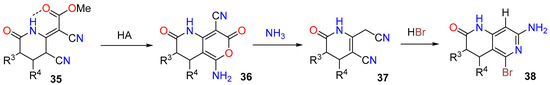 1,6-Naphthyridin-2(1H)-ones: Synthesis and Biomedical Applications