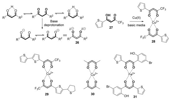 Recent Developments in the Synthesis of β-Diketones