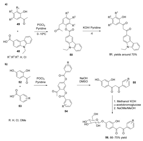 Recent Developments in the Synthesis of β-Diketones