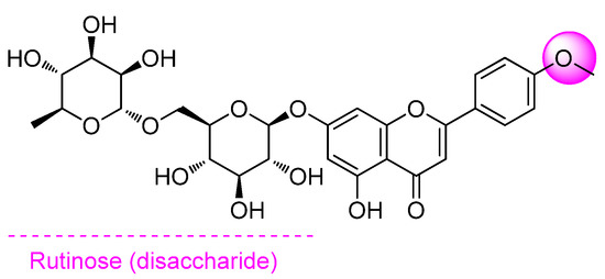 Linarin, a Glycosylated Flavonoid, with Potential Therapeutic ...