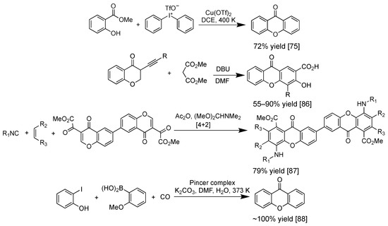 An Update on the Anticancer Activity of Xanthone Derivatives: A Review