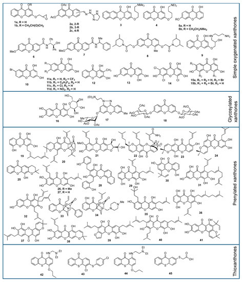 An Update on the Anticancer Activity of Xanthone Derivatives: A Review