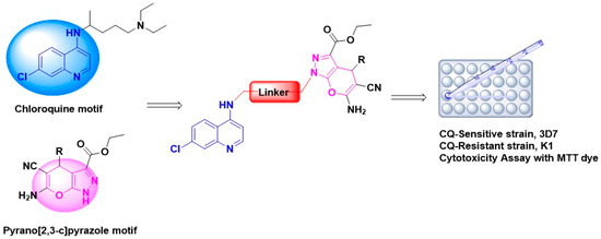 Pharmaceuticals | Free Full-Text | Synthesis, Molecular Docking, and Antimalarial Activity of ...