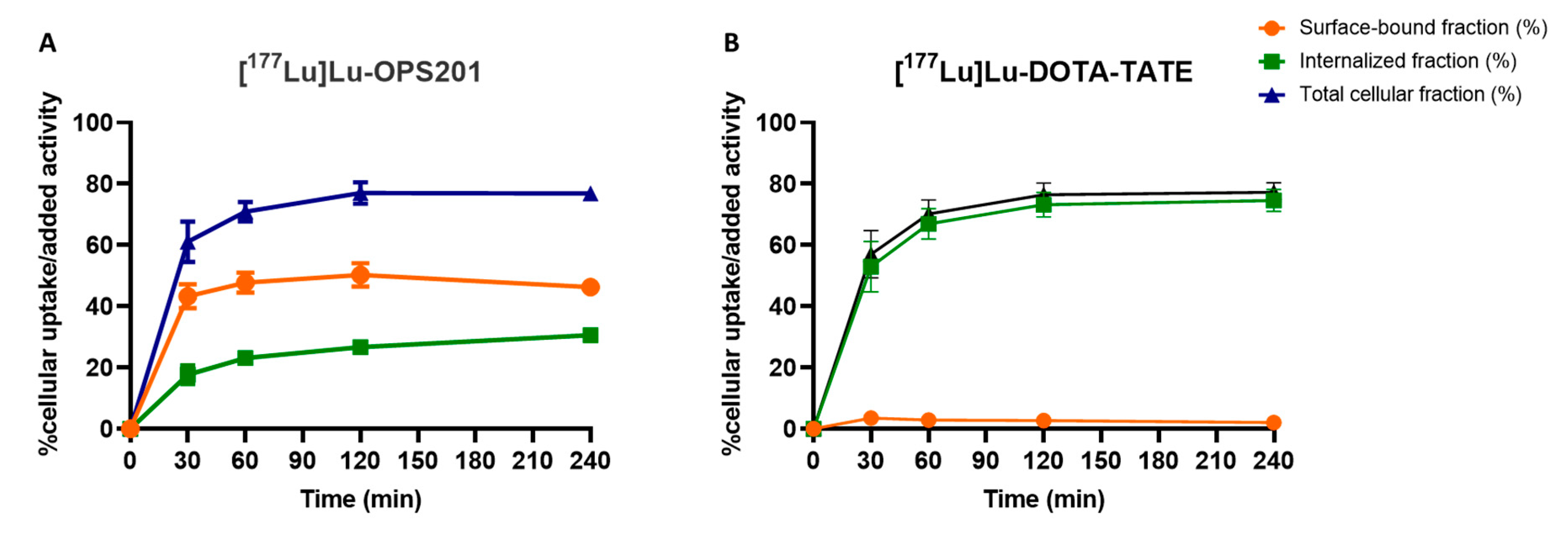 Pharmaceuticals | Free Full-Text | Distinct In Vitro Binding Profile of ... Pharmaceuticals | Free Full-Text | Distinct In Vitro Binding Profile of ...