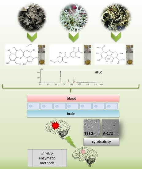 Pharmaceuticals | Free Full-Text | Lichen-Derived Compounds and ...