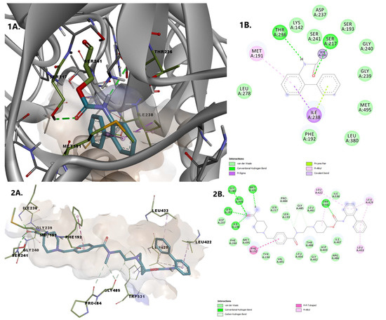 Identifying FAAH Inhibitors as New Therapeutic Options for the ...