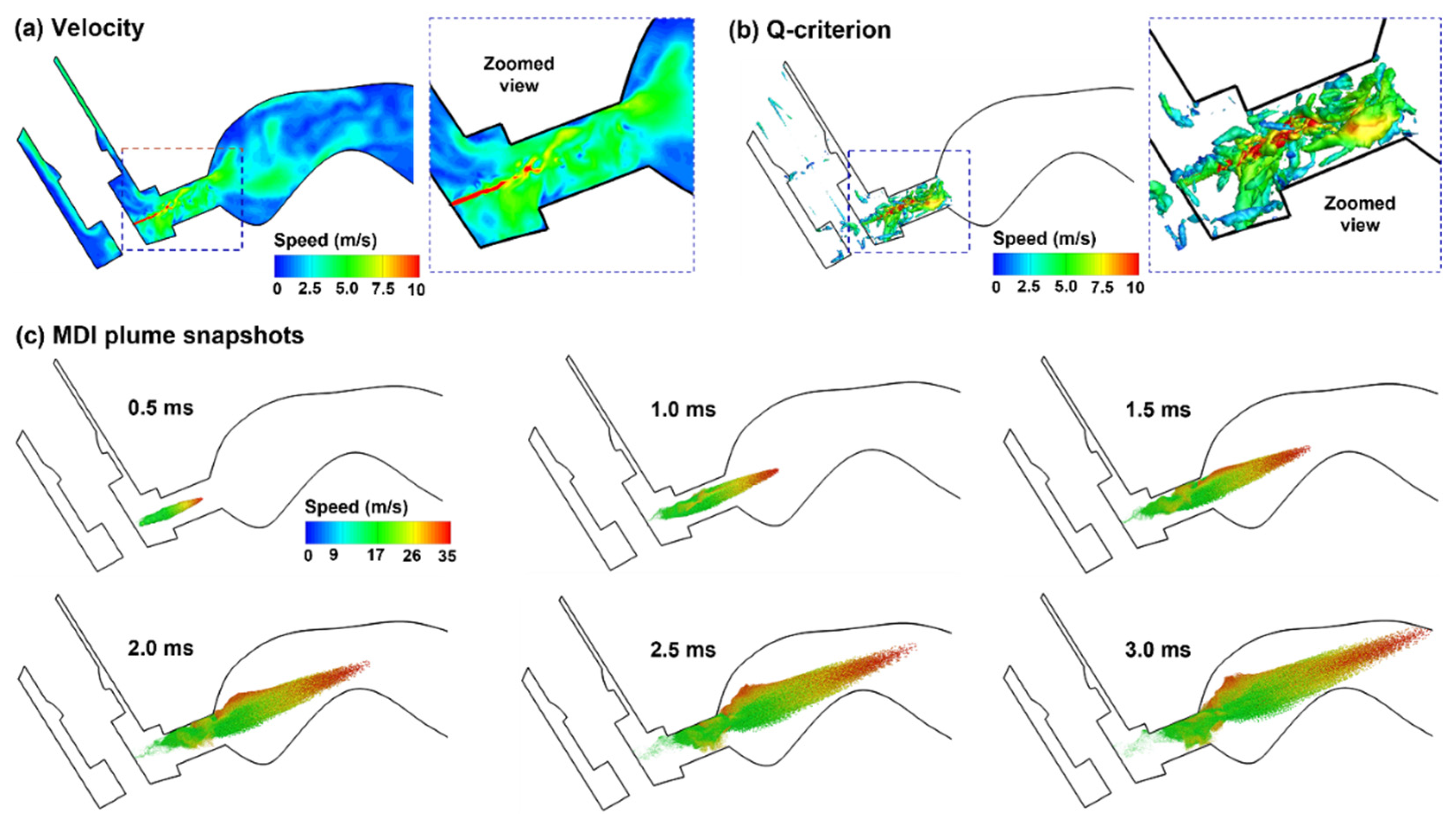 Effect of MDI Actuation Timing on Inhalation Dosimetry in a Human ...