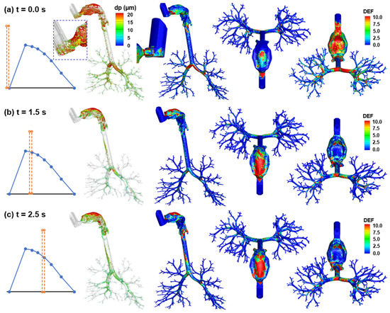 Effect of MDI Actuation Timing on Inhalation Dosimetry in a Human ...