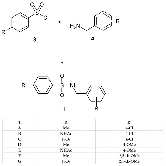 In Silico Design, Synthesis, and Biological Evaluation of Anticancer ...