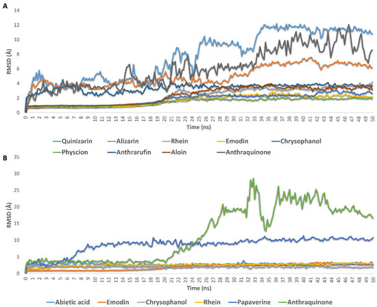 In Silico-Based Discovery of Natural Anthraquinones with Potential against Multidrug-Resistant E ...