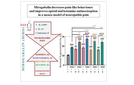 Pharmaceuticals | Free Full-Text | Mirogabalin Decreases Pain-like ...