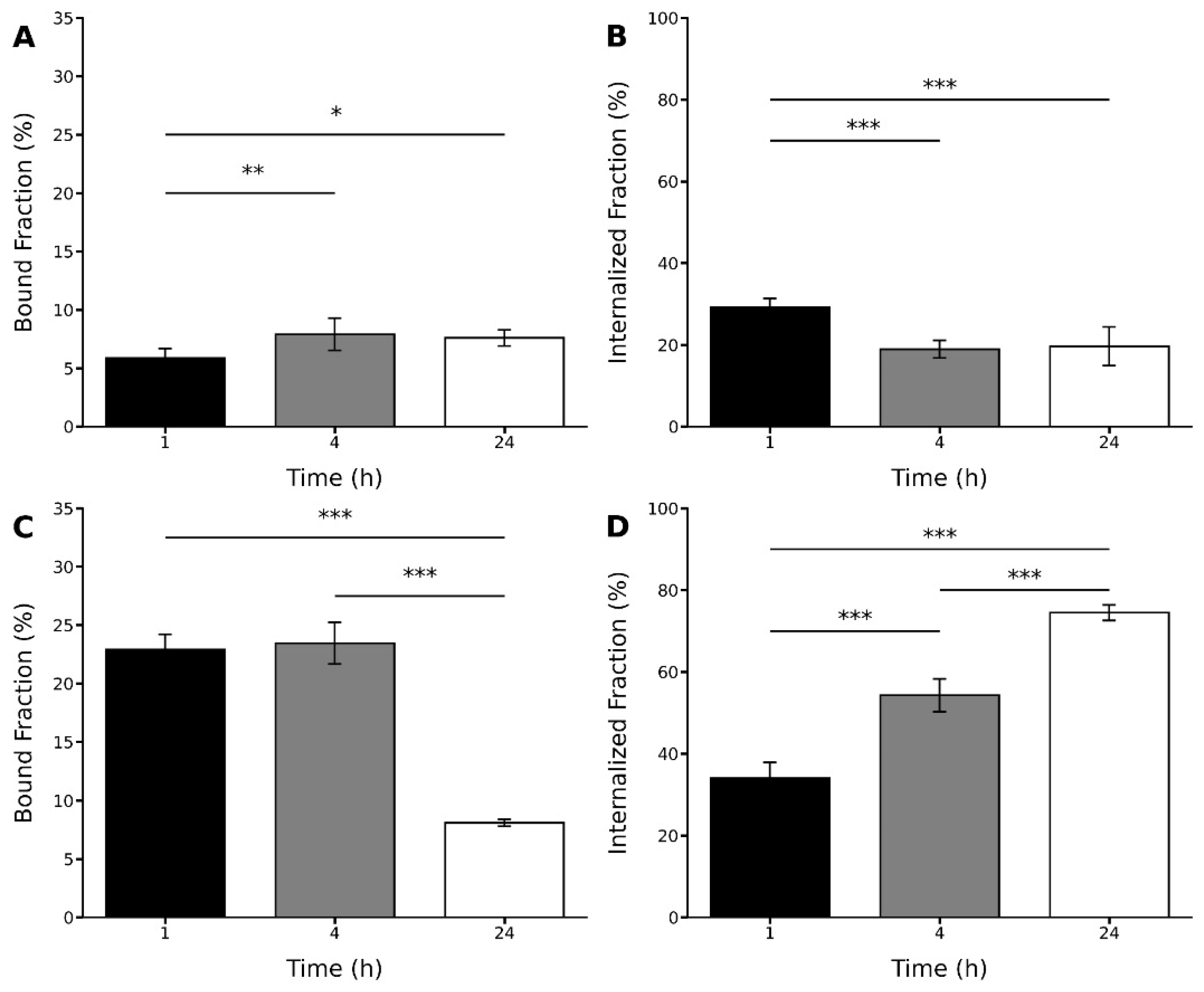 Comparative Evaluation of Radiochemical and Biological Properties of ...