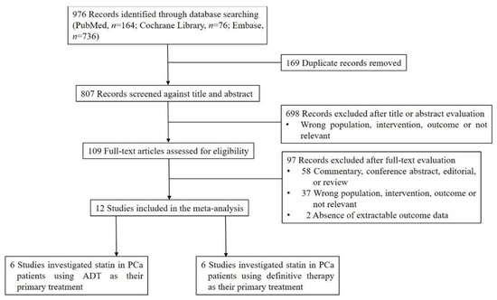 Pharmaceuticals | Free Full-Text | The Effects of Statins on Prostate ...