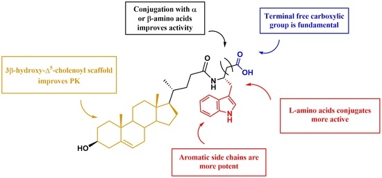 Pharmaceuticals | Free Full-Text | Protein-Protein Interaction ...